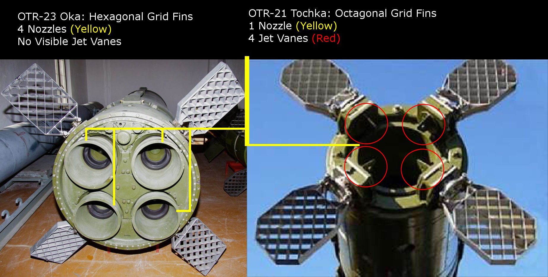 Scott LaFoy on Twitter: "You can tell Oka and Tochka systems apart because of how different ...