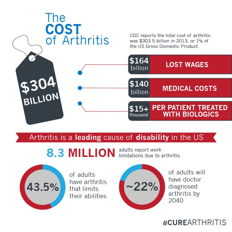 Daniel G Baker (@DanBakerRAMD) | Twitter