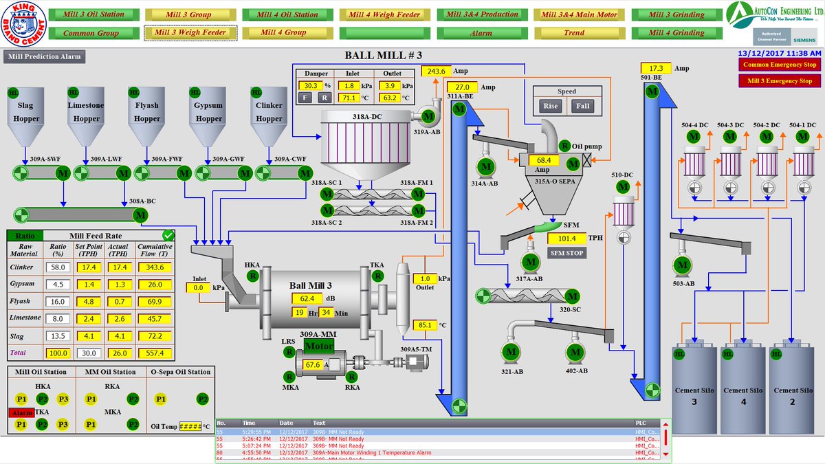 AutoCon Engineering (@AutoCon_online) | Twitter