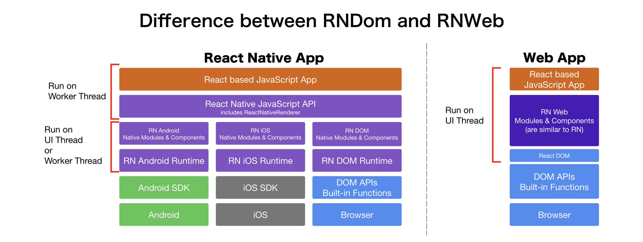 sebastien-lorber-on-twitter-someone-made-this-nice-schema