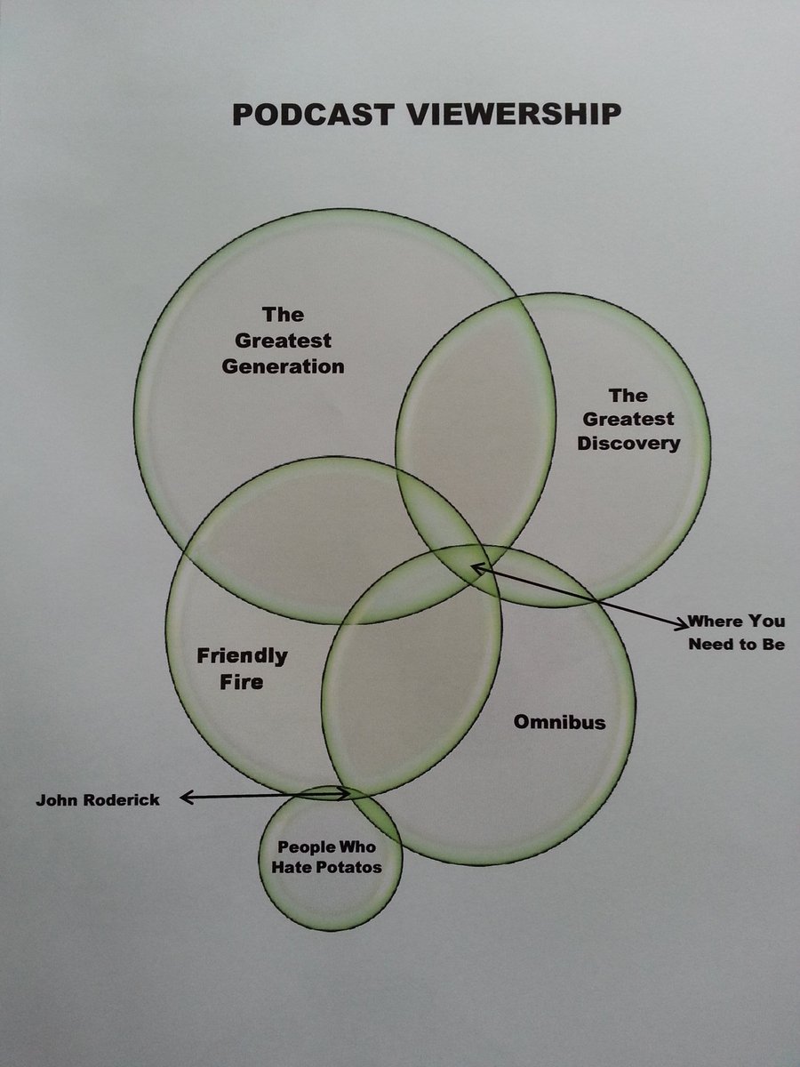 For the first time, I fit in : r/greatestgen