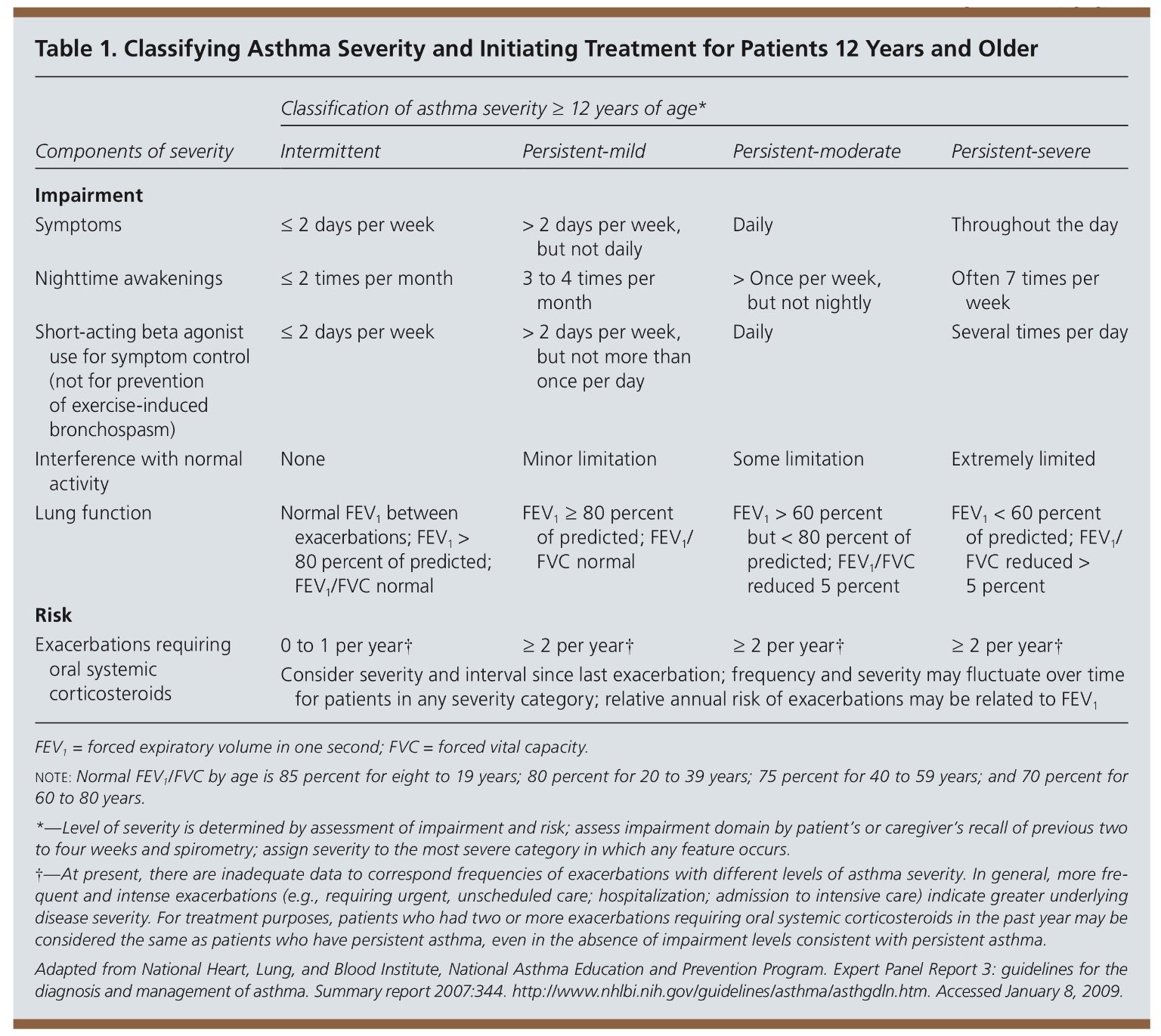 Asthma Classification Pdf