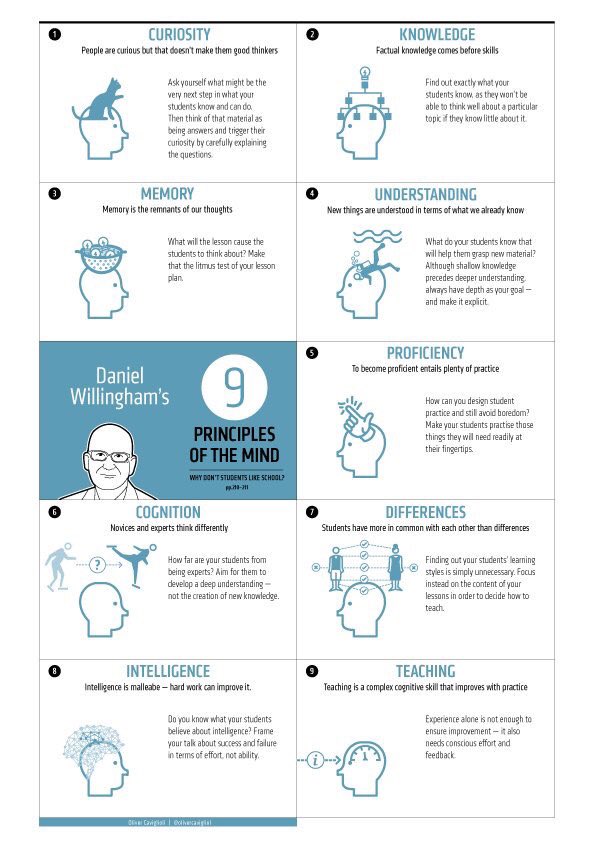 Mooie poster van Oliver Caviglioli over 9 principes over leren van ...