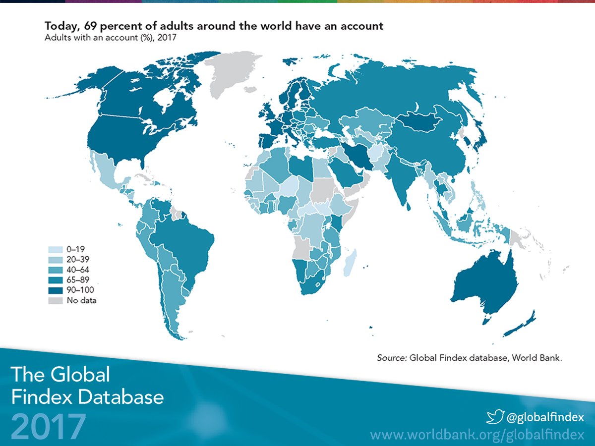World Bank Data Vietnam