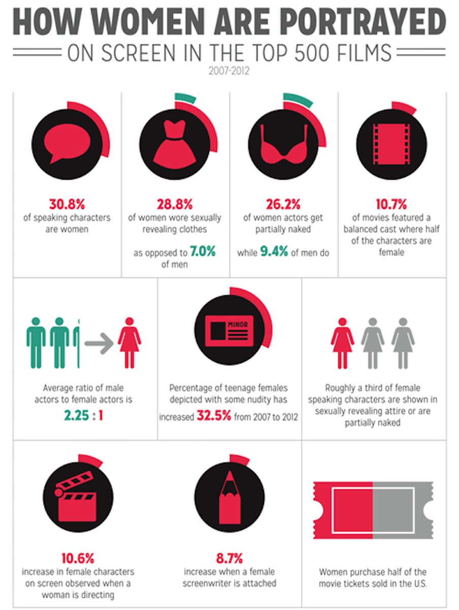 Gender Inequality In The Media