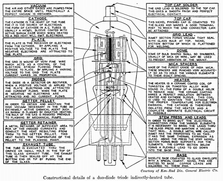 Vacuum Tube Diagram In Computer at Toni Esser blog