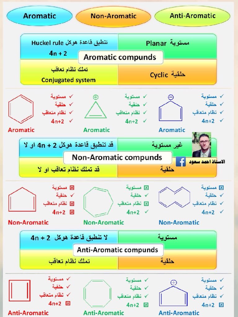 Non Aromatic Compounds