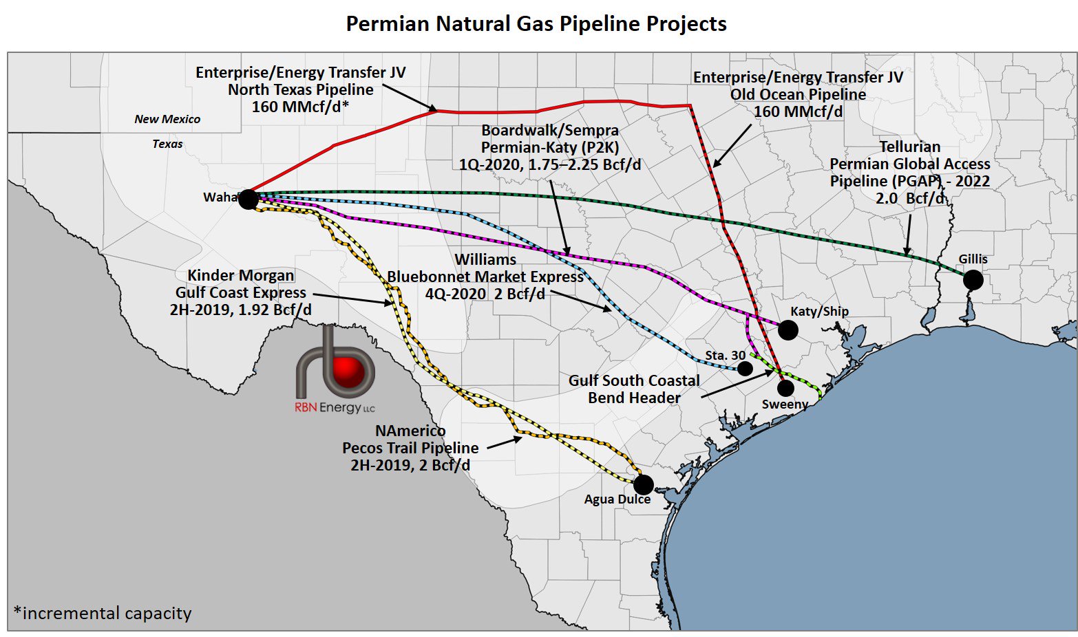 Enterprise Pipeline Map