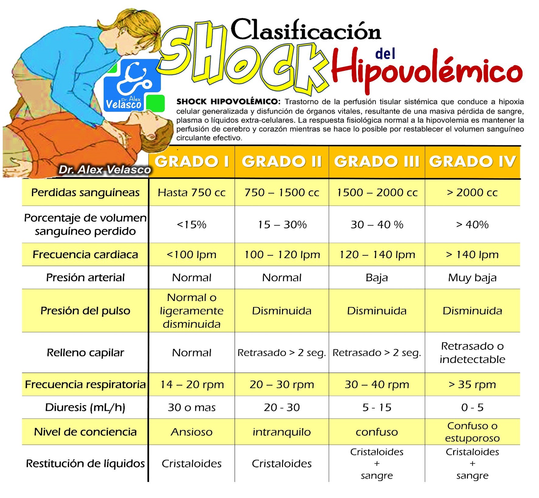 Clasificacion Del Shock Hipovolemico | My XXX Hot Girl