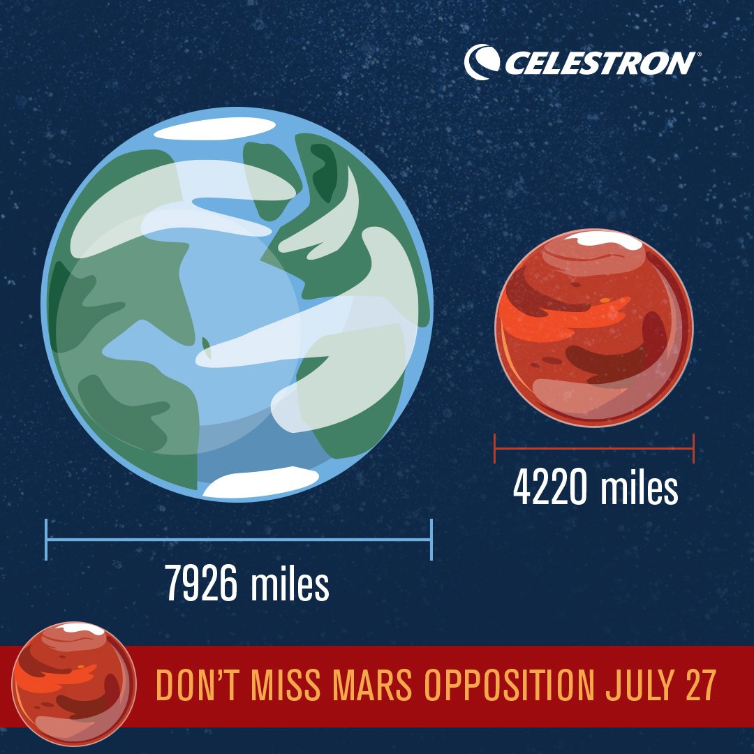 Planets Size Comparison Side By Side