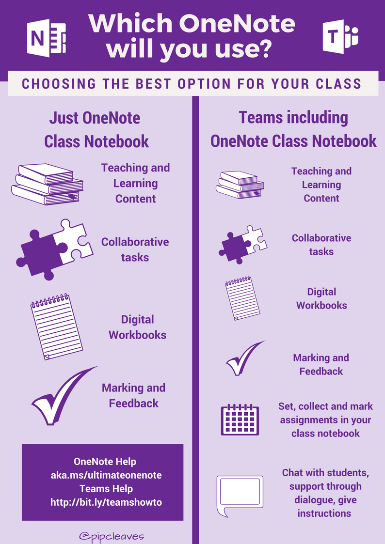 How To Use Onenote In Microsoft Teams Daxgen
