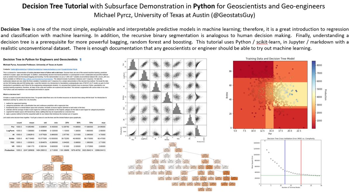 Michael Pyrcz on Twitter: "Decision Tree is one of the most simple, explainable & interpretable ...