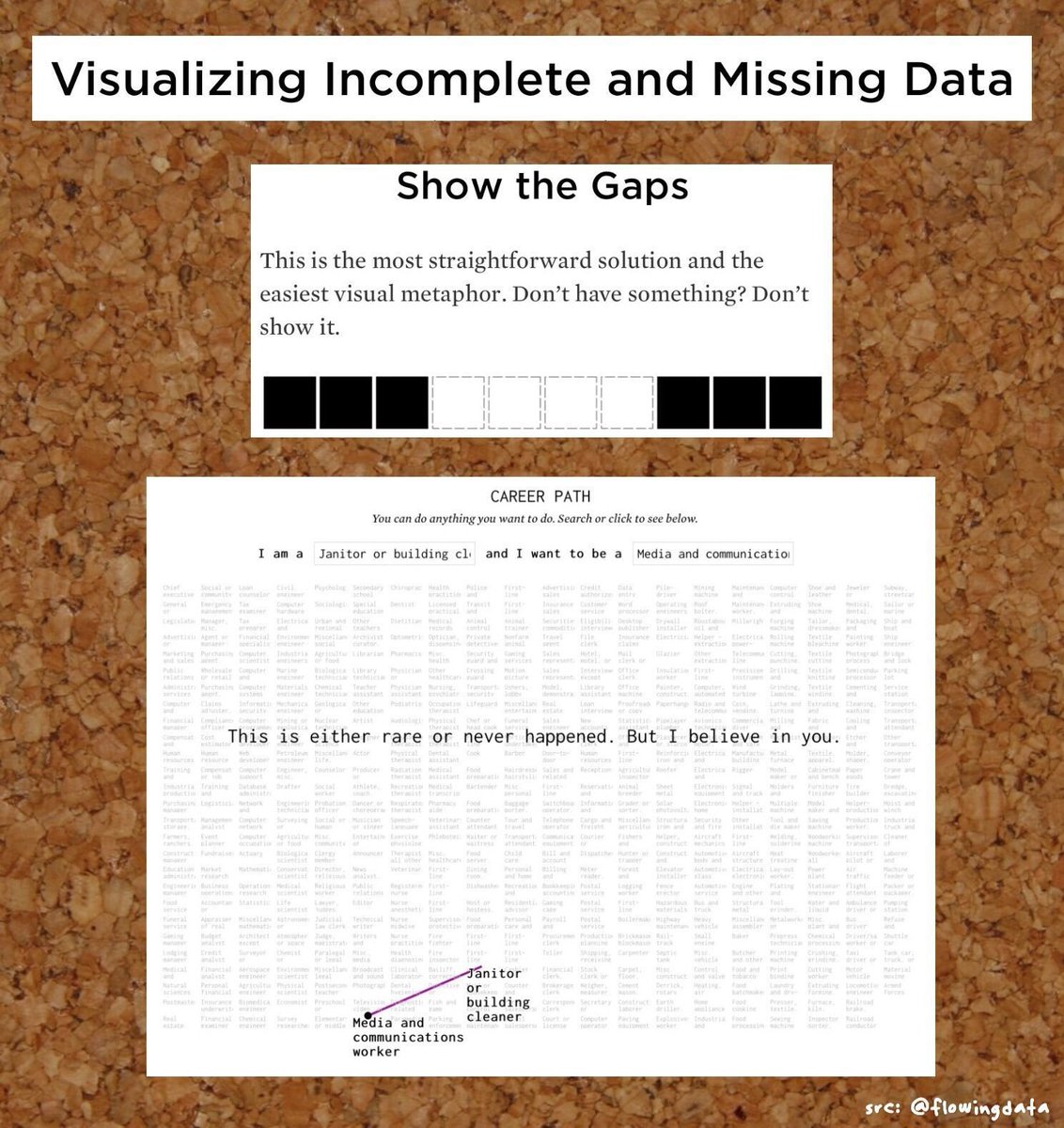 Mara Averick (@dataandme) | Twitter