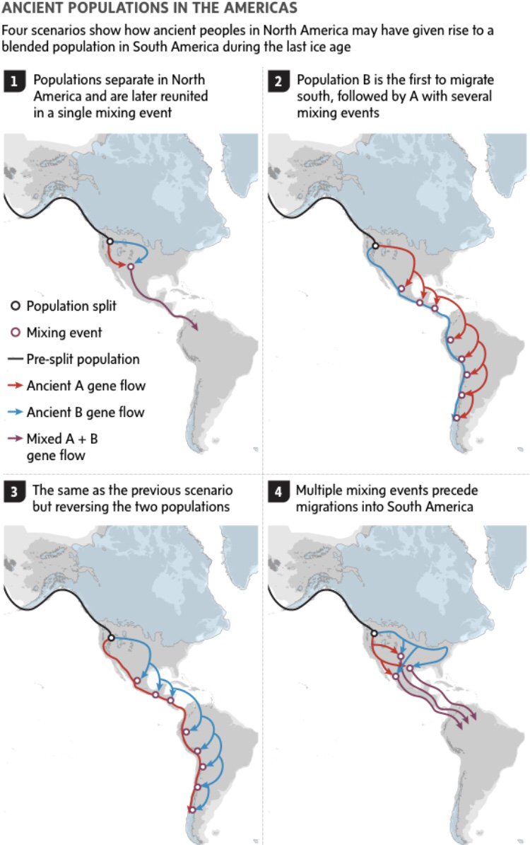 Early Americans Ice Age