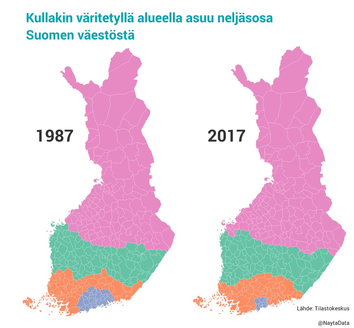 Suomen väestön alueellinen jakautuminen 1987 vs. 2017 : r/Suomi