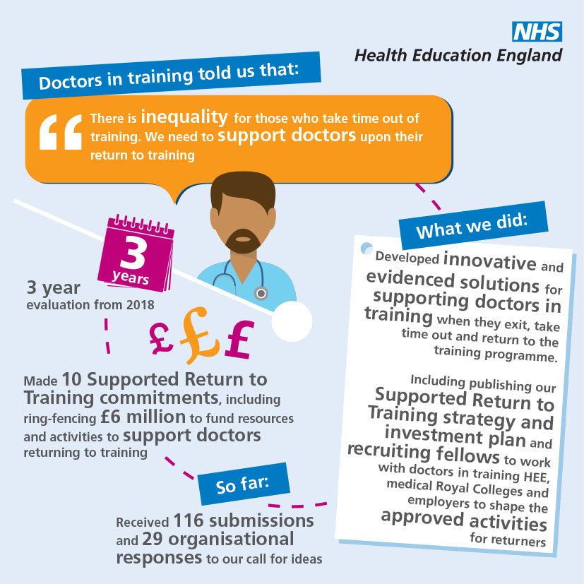 Latest progress report on our work enhancingJDworkinglives. We have ...