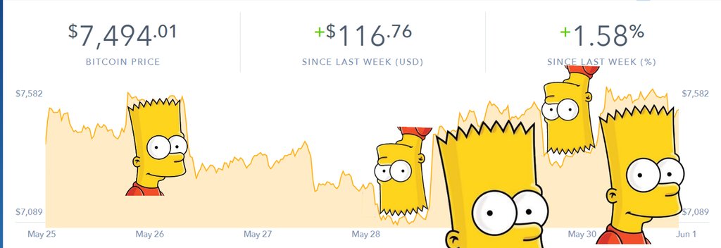 Bartcoin (@Bartcoin) | Twitter