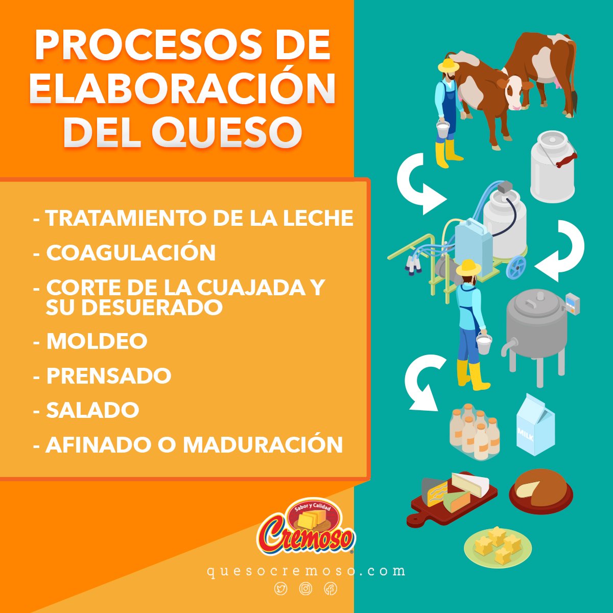 View 33 Dibujos De Arepa Con Queso Para Colorear