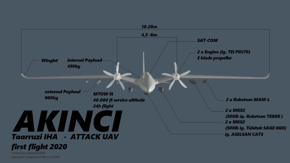 Turkish AKINCI UAV project - Page 2 - WAFF - World Armed Forces Forum.