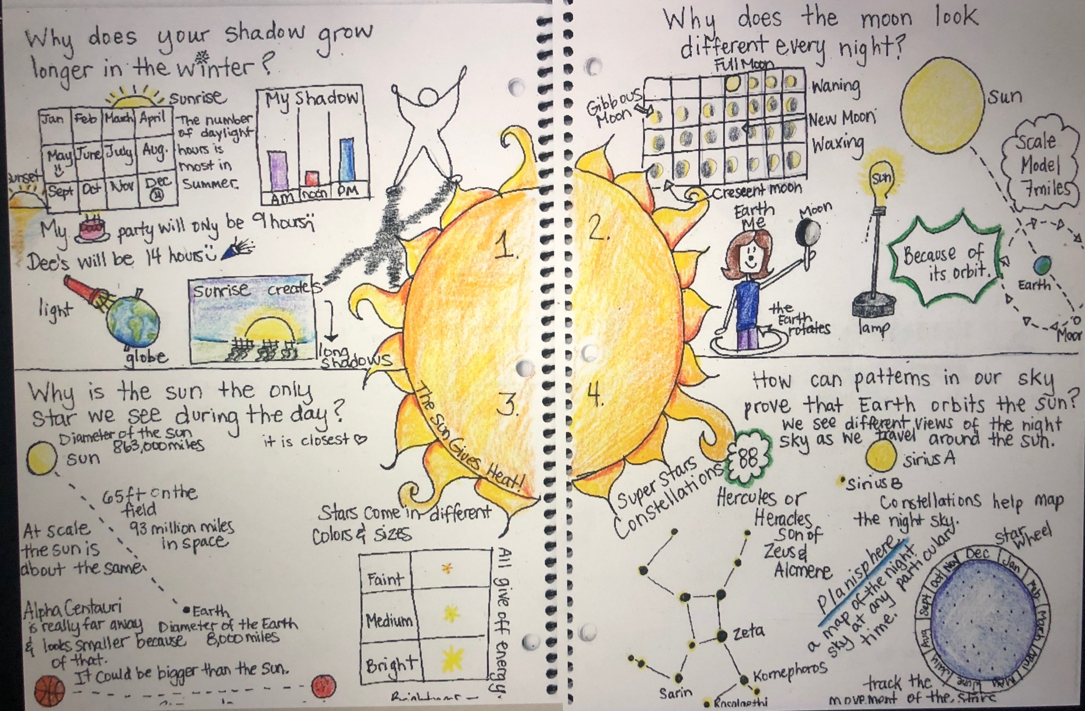 Teacher The Big Idea