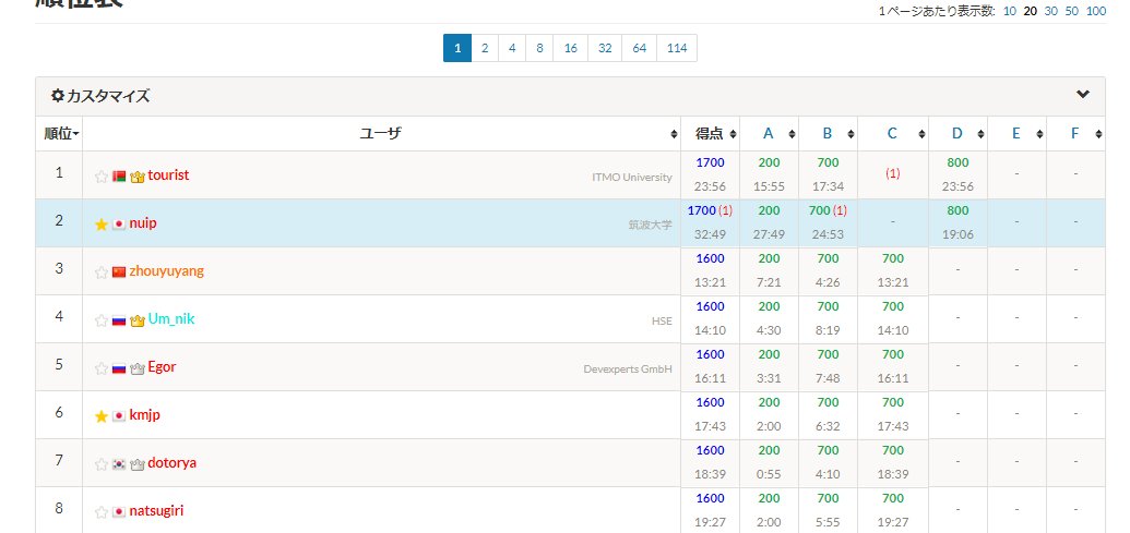 AtCoder Grand Contest 025 (2ページ目) - Togetter
