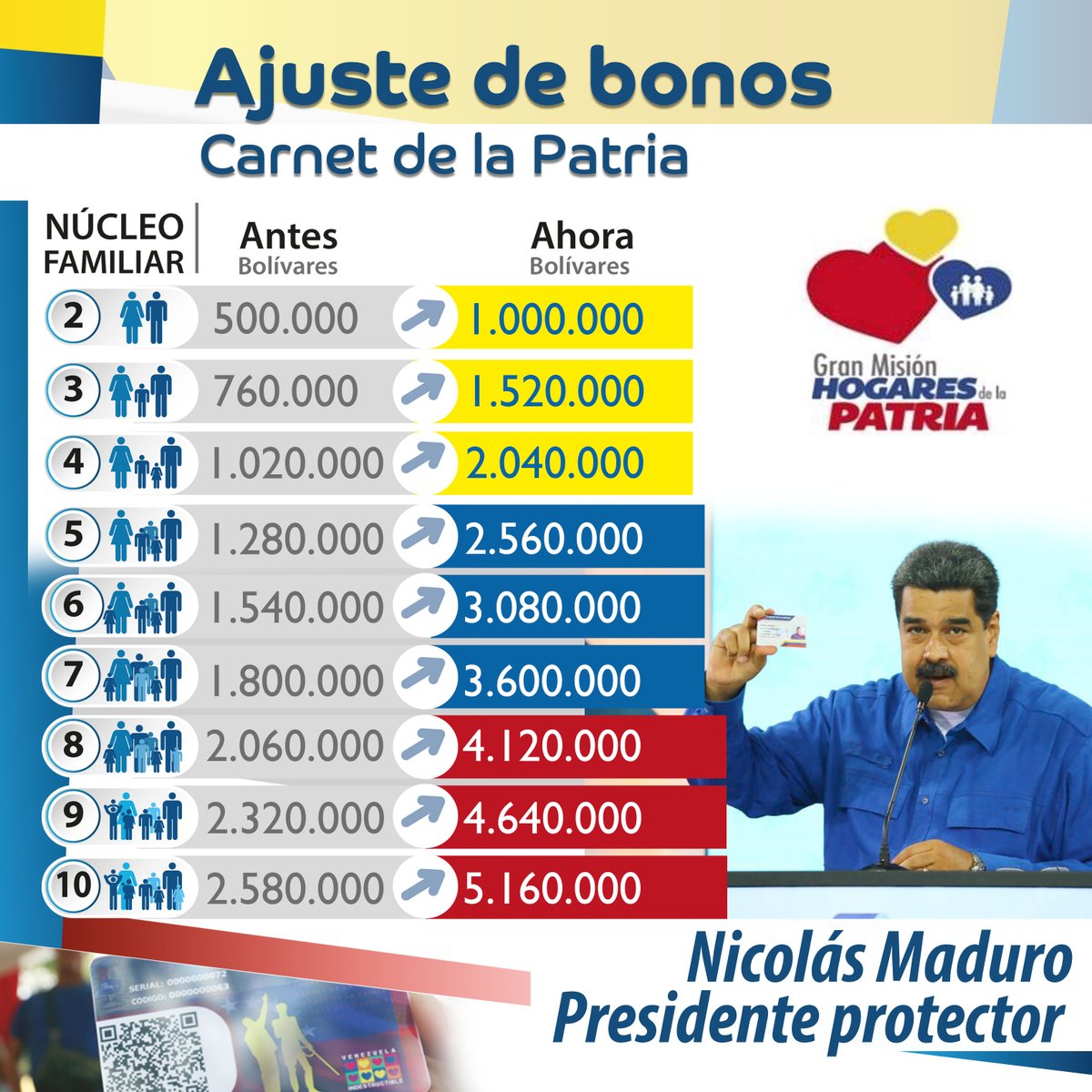 Estos Son Los Primeros Bonos Patria De Junio Montos Hot Sex Picture