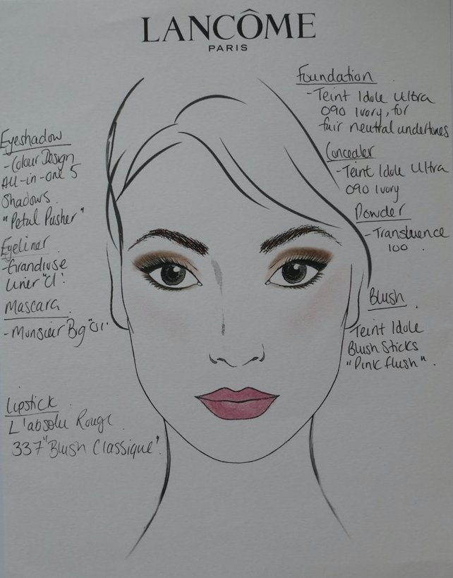 Face Sketch For Makeup