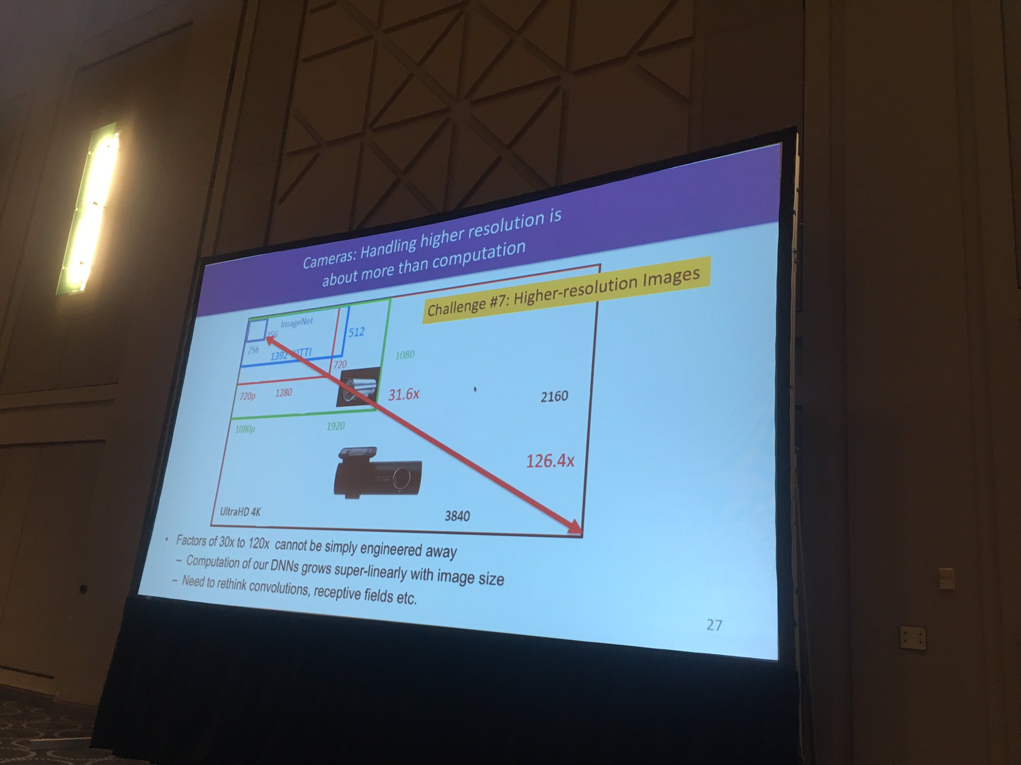 DeepScale on Twitter: "4K images have 126x more pixels than ImageNet images. DNNs will need to ...
