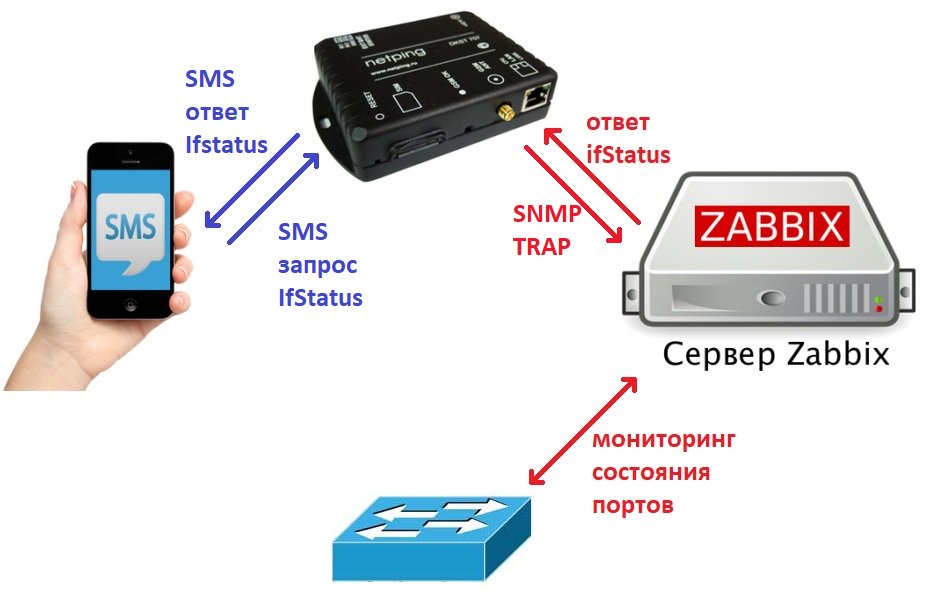 NetPing (@netping_ru) | Twitter