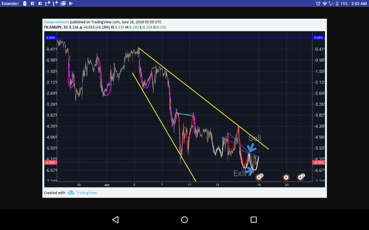 Jerimiah S. (@ProFX_Analysis) | Twitter