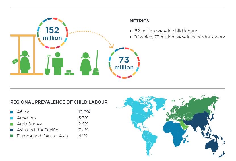 Child Labor Today Map