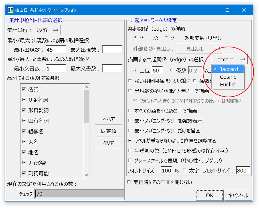 Kh Coder On Twitter Kh Coder 3の 共起ネットワーク では、共起の強さを測る方法として従来のjaccard係数に加え、cosine係数とeuclid距離も選択