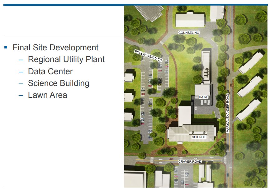 UNC Charlotte Construction News | Page 2 | SkyscraperCity Forum