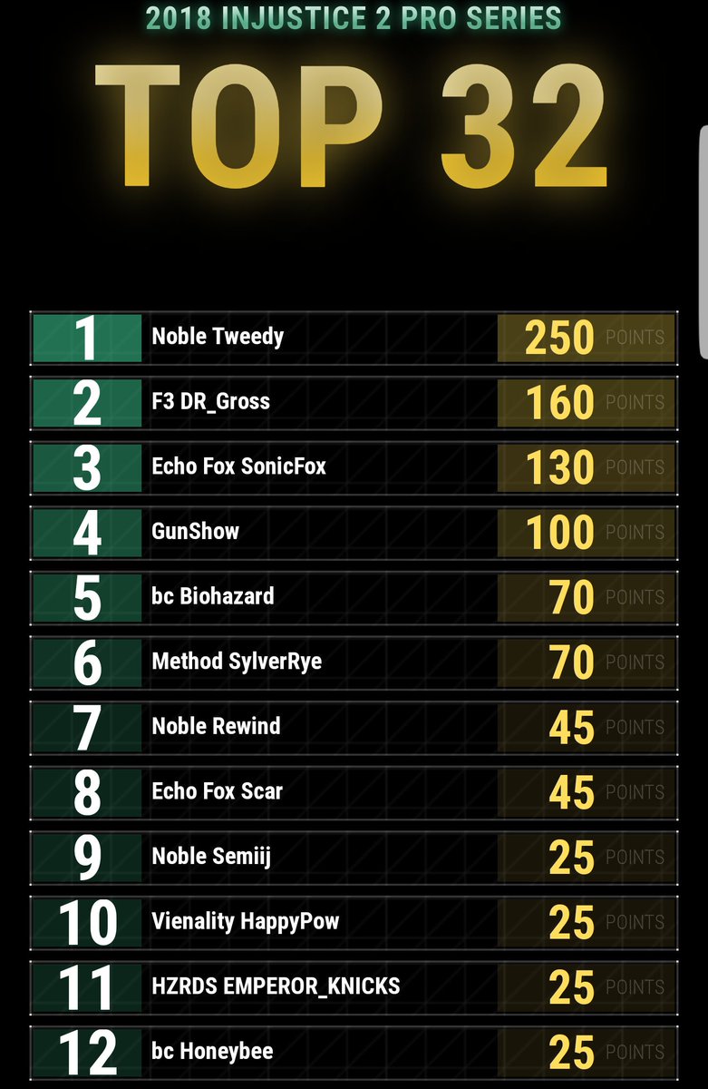 Injustice 2 Pro Series Season 2 standings released | Test Your Might Injustice 2 Pro Series Season 2 standings released | Test Your Might