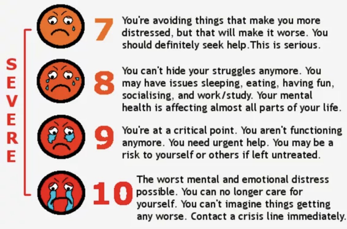Emotional Pain Chart