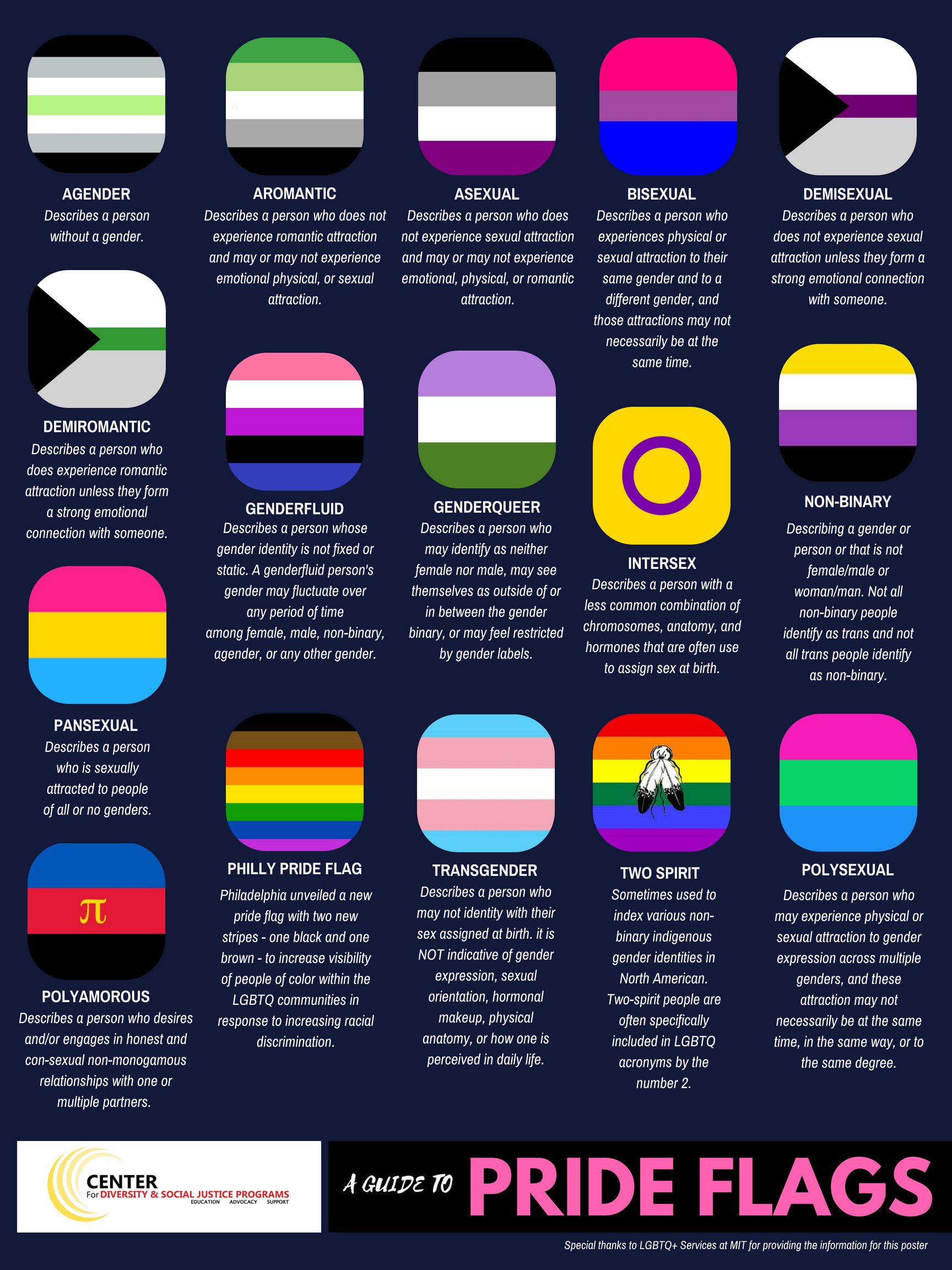 Sexuality Flags And Meanings Sexuality Flags And Meanings