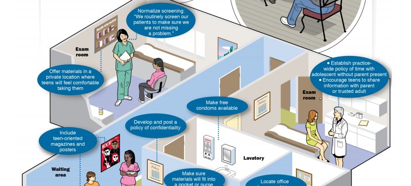 CDC STD on Twitter: "Make your medical office more #teen friendly with ...