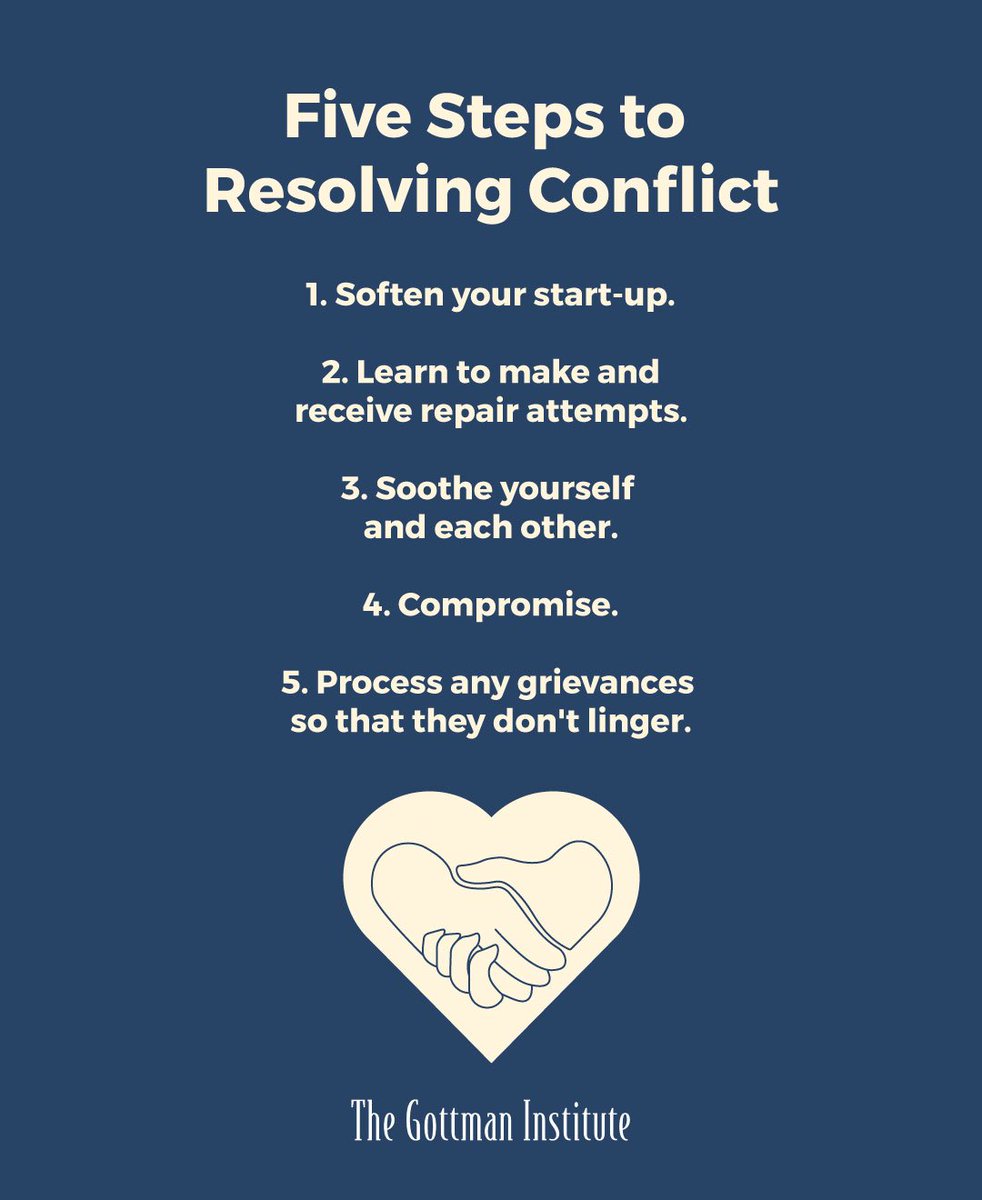Resolving Conflict