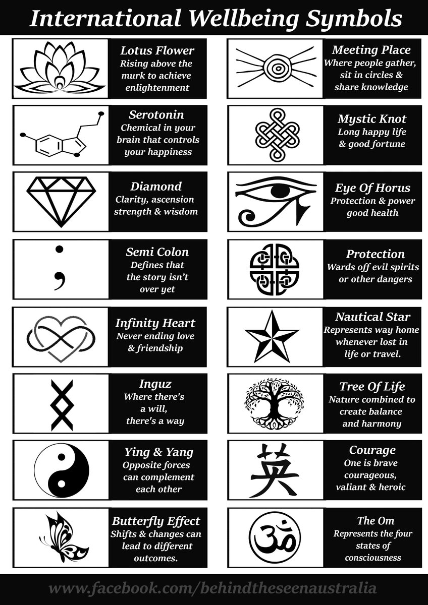 Love Symbols And Meanings