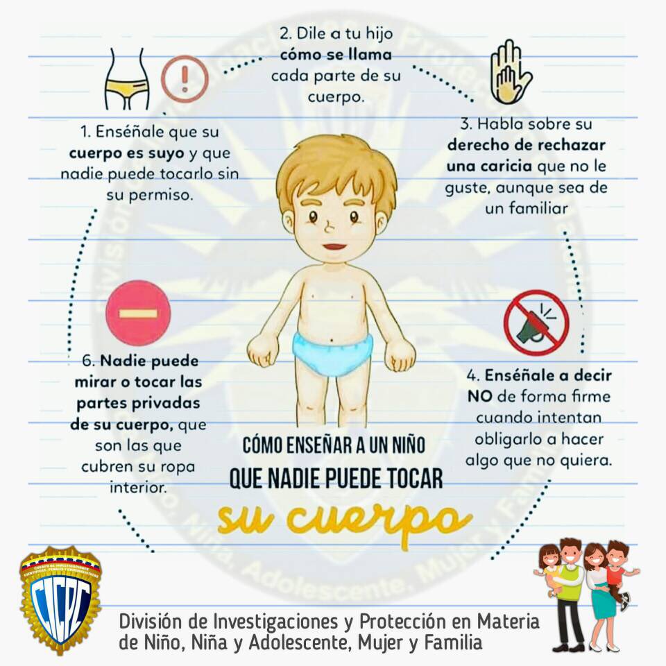 Partes Privadas Anatomia Femenina