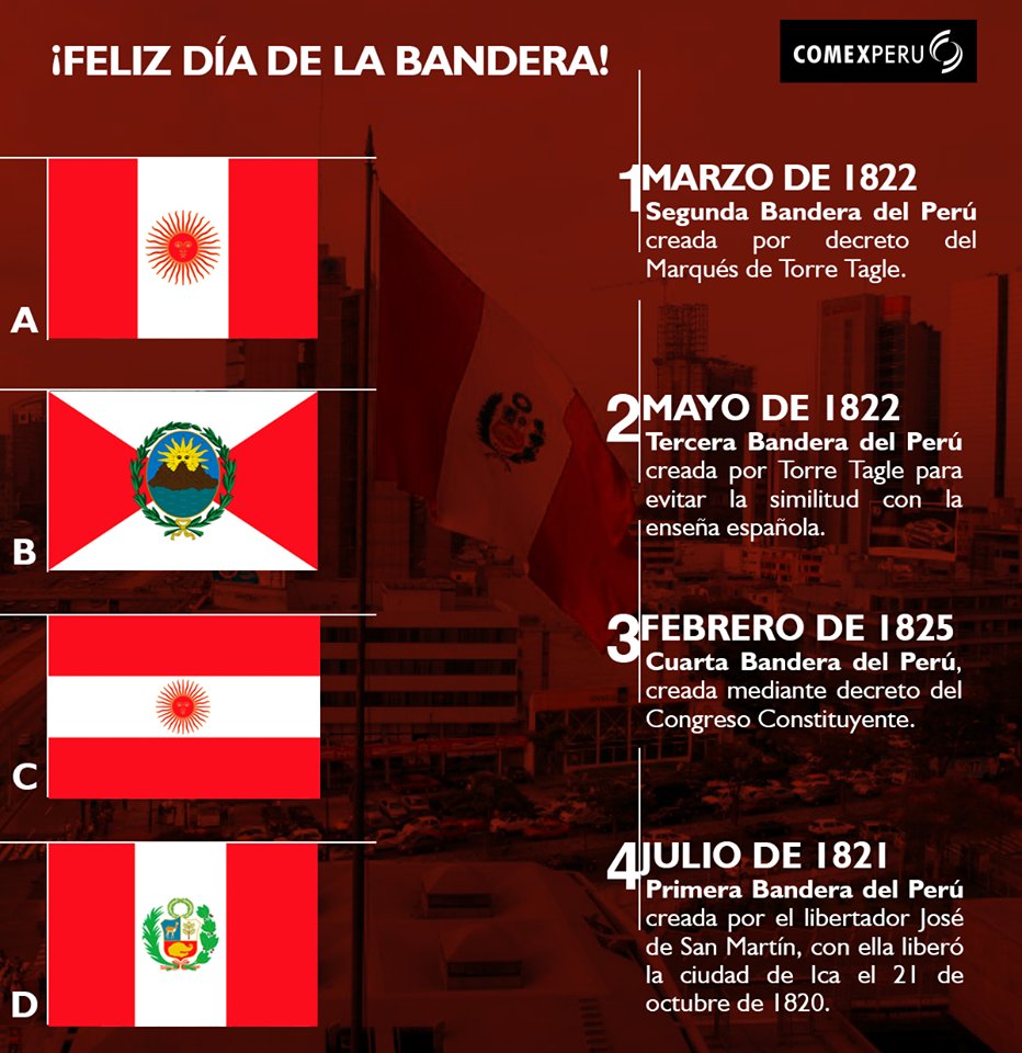 Primera Bandera Del Peru Las Banderas Del Peru Un Recorrido Desde El