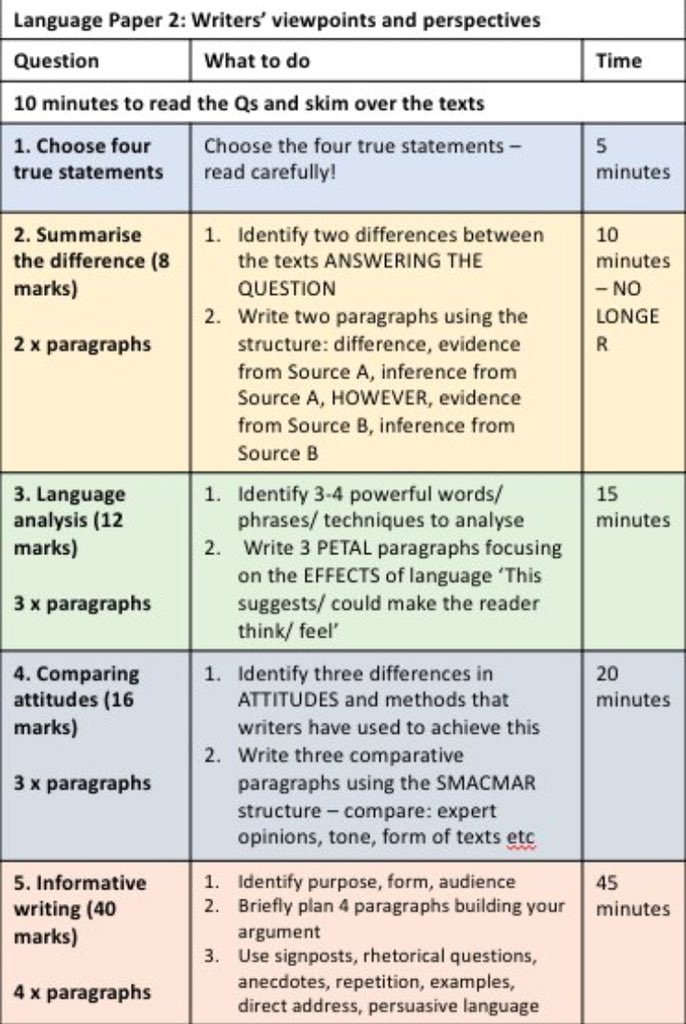 Language Paper 2 Question 4 Example / Aqa English Language Paper 2 ... Language Paper 2 Question 4 Example / Aqa English Language Paper 2 ...