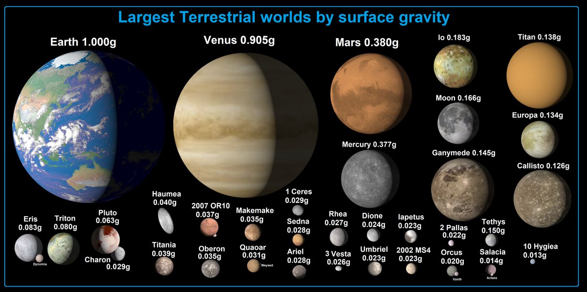 Vesta And Ceres How To Spot The Solar Systems Biggest