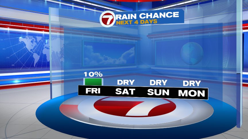 Solid Summery Weekend Ahead - Boston News, Weather, Sports | WHDH 7News