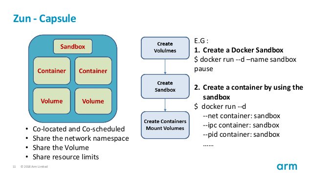 Linaro on Twitter: "If you want to learn more about Zun the Container Management service in ...