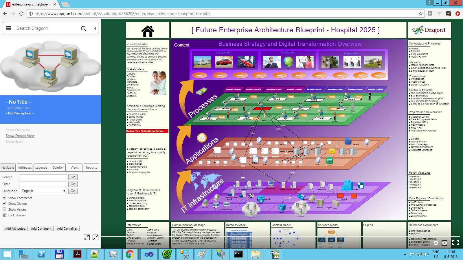 Enterprise Transformation Dragon1 Reference Model Enterprise Blogs On