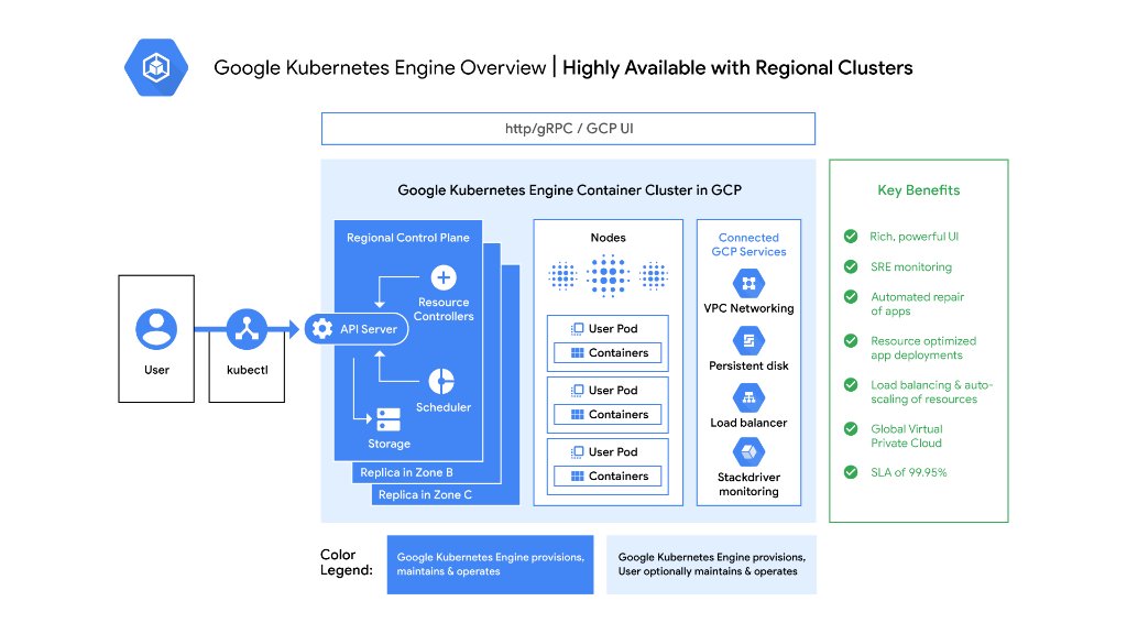 Google Kubernetes Engine Pricing - Mobilise Cloud Google Kubernetes Engine Pricing - Mobilise Cloud