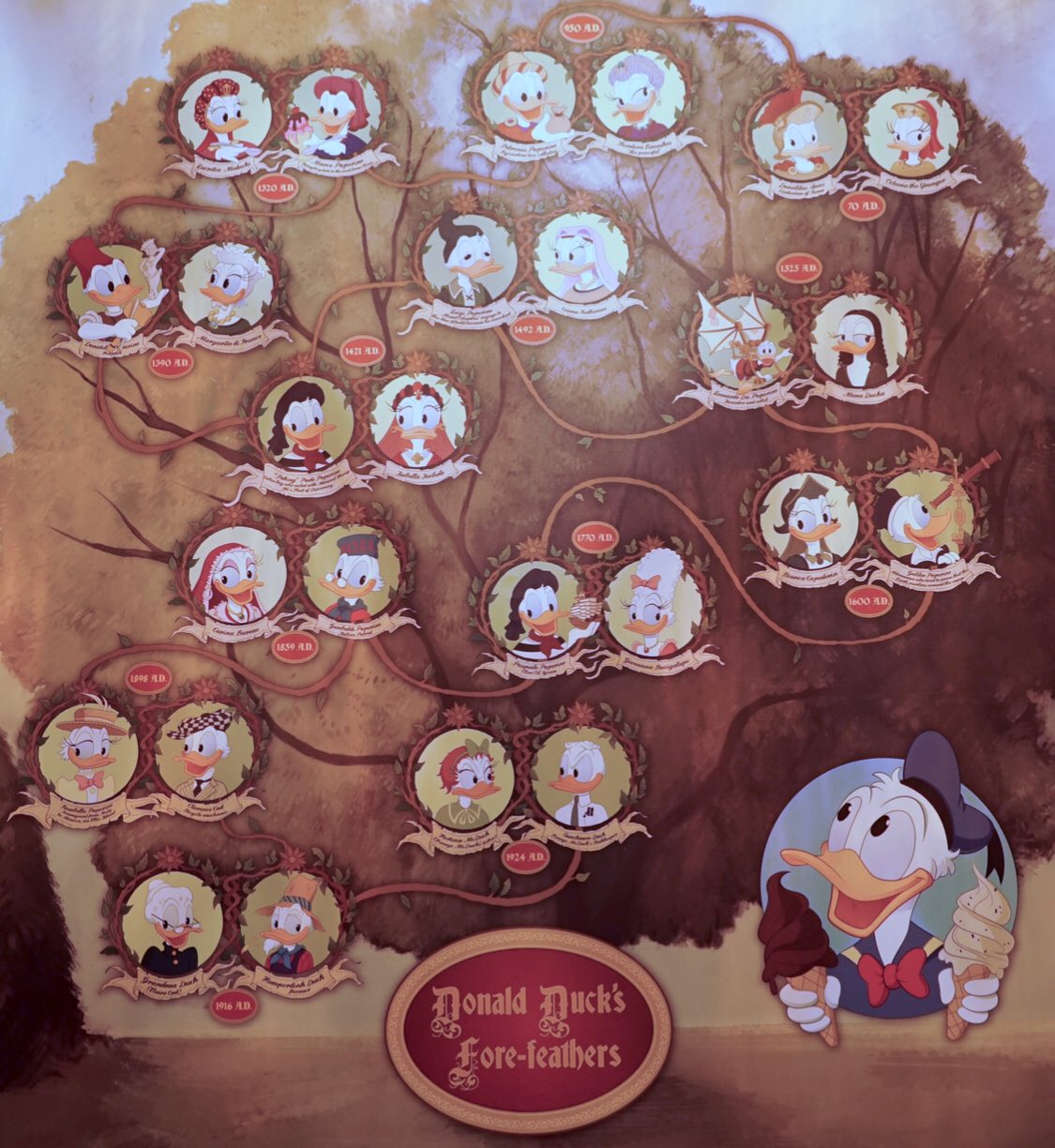 Famous Cartoon Family Tree