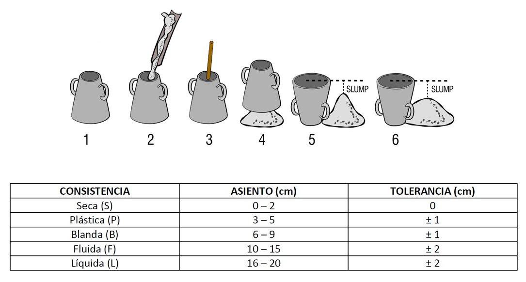 EHE-08 Y EL HORMIGóN ESTRUCTURAL – COAATEEEF