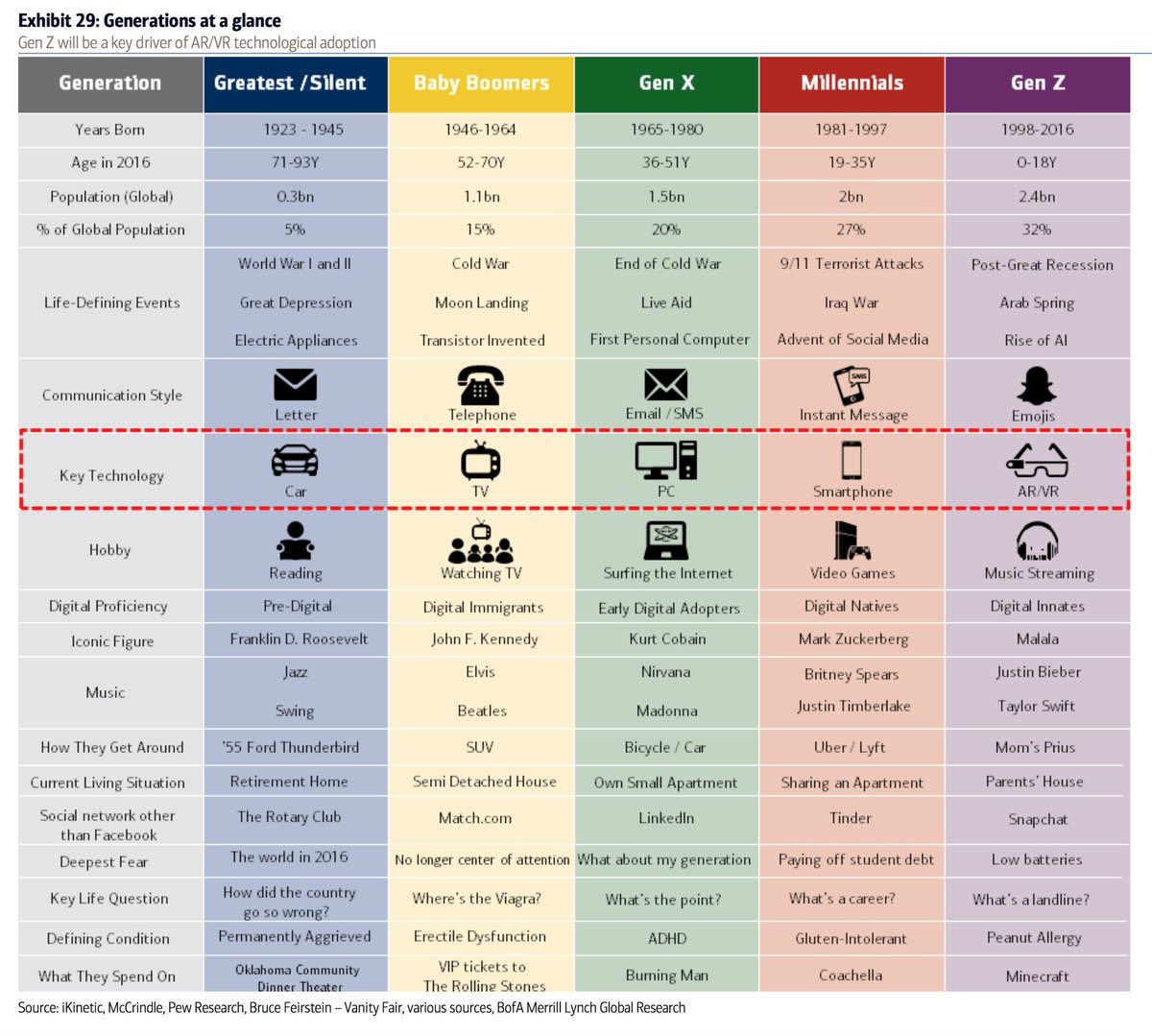 Generation Traits And Characteristics